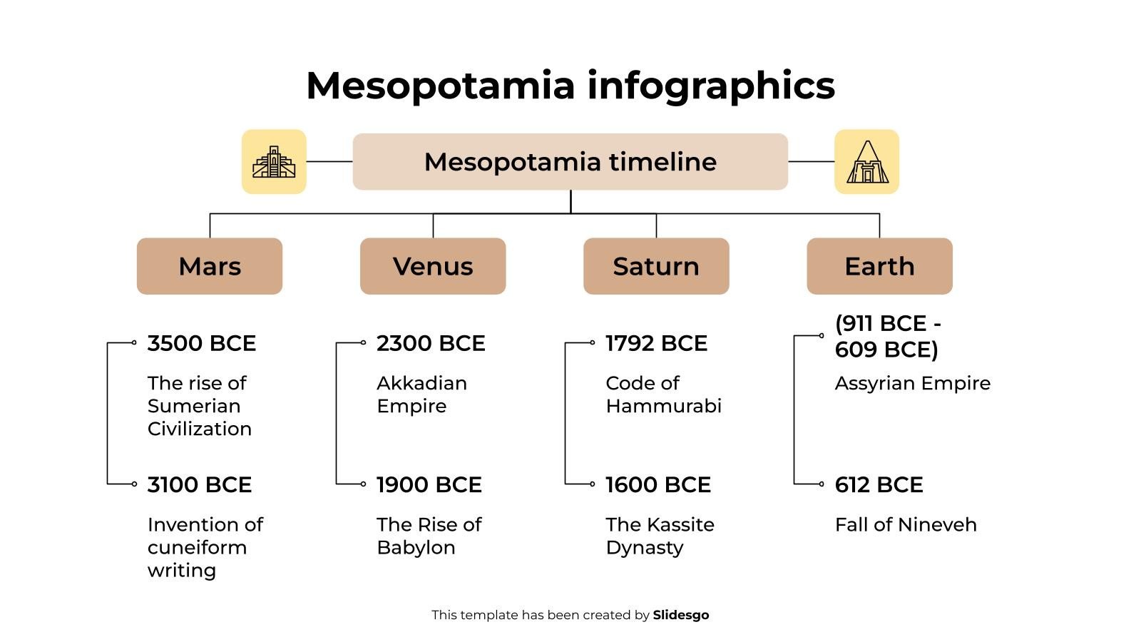Mesopotamia Infographics Template