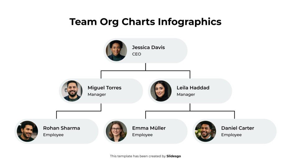 Team Org Charts Infographics Template