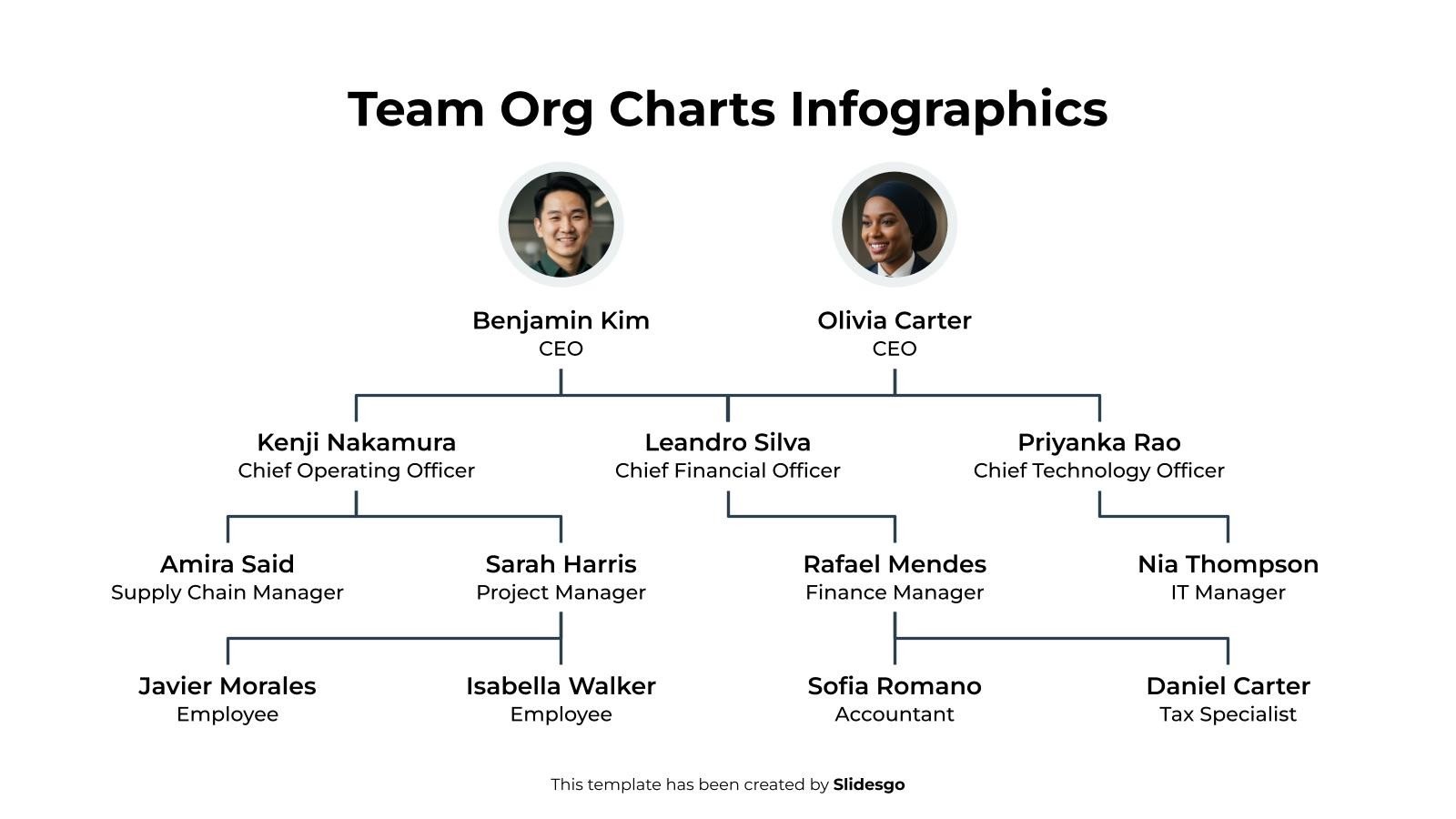 Team Org Charts Infographics Template