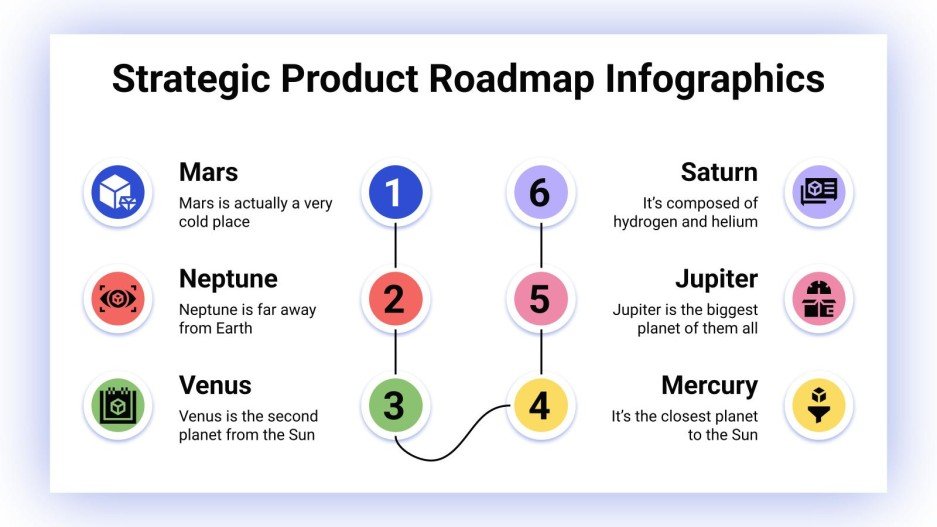 Strategic Product Roadmap Infographics Template