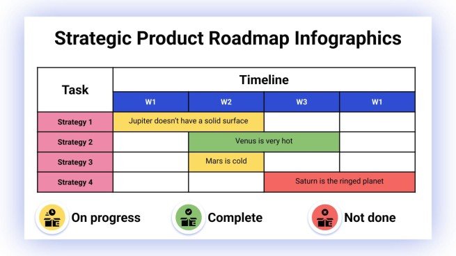 Strategic Product Roadmap Infographics Template