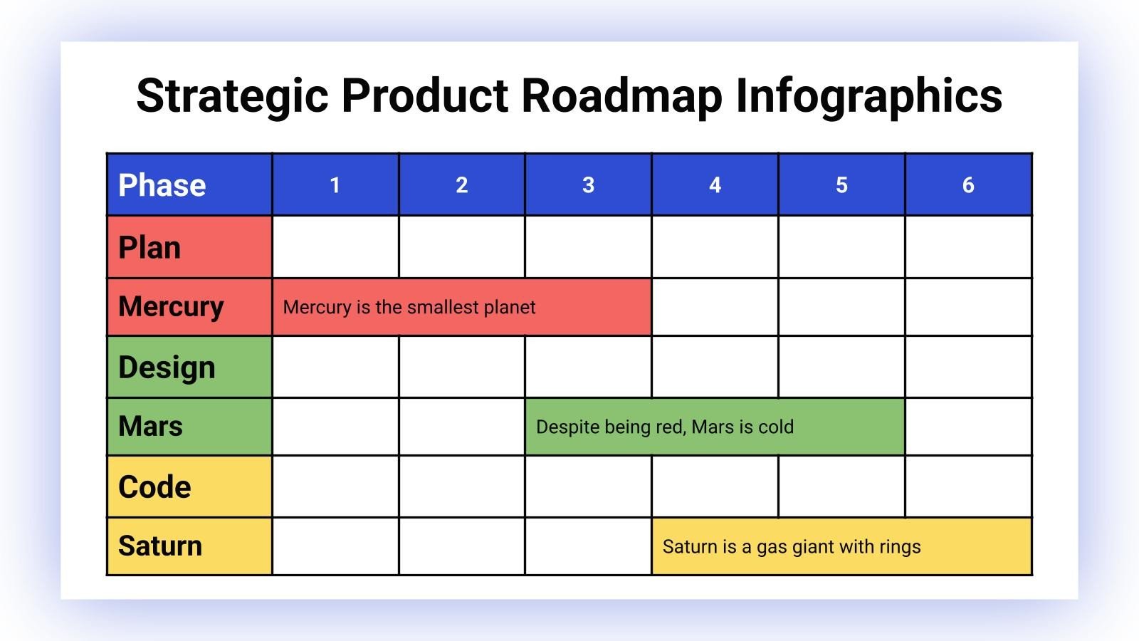 Strategic Product Roadmap Infographics Template