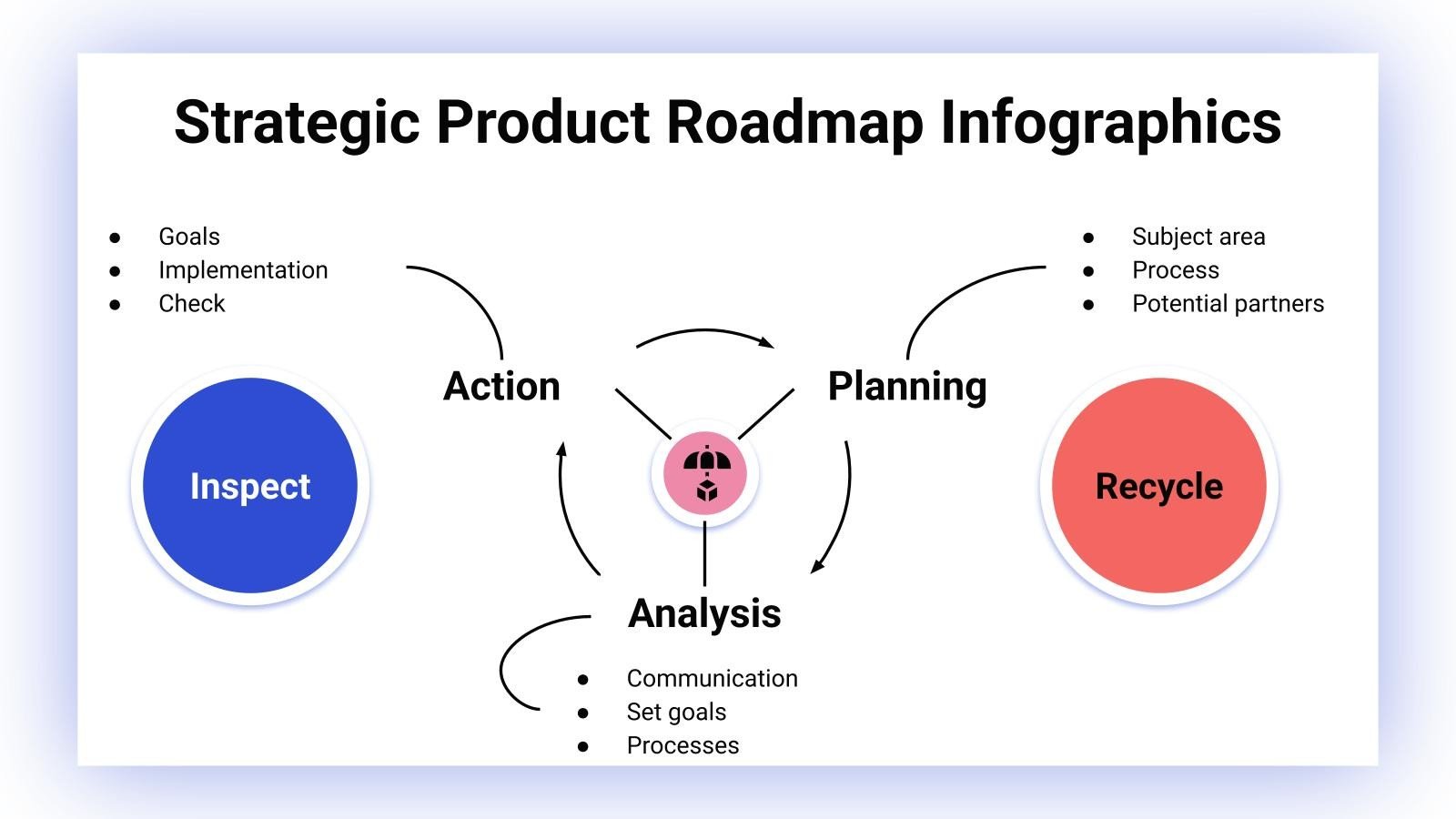 Strategic Product Roadmap Infographics Template