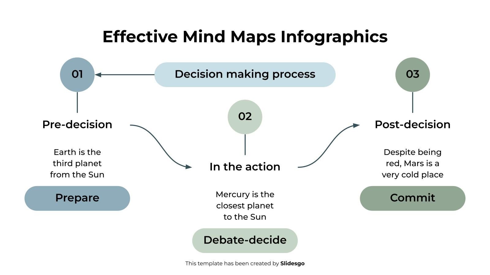 Effective Mind Maps Infographics Template