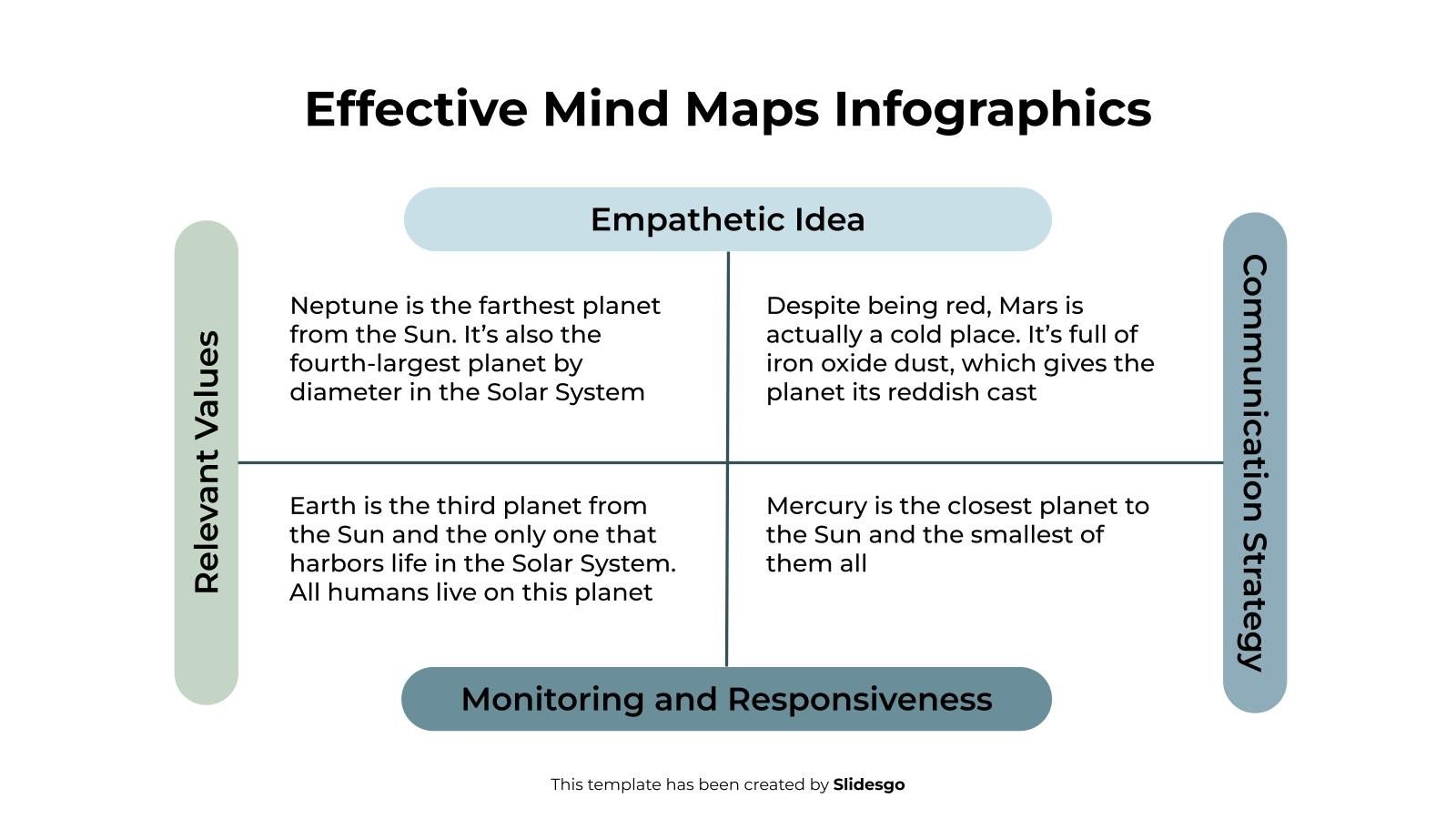 Effective Mind Maps Infographics Template