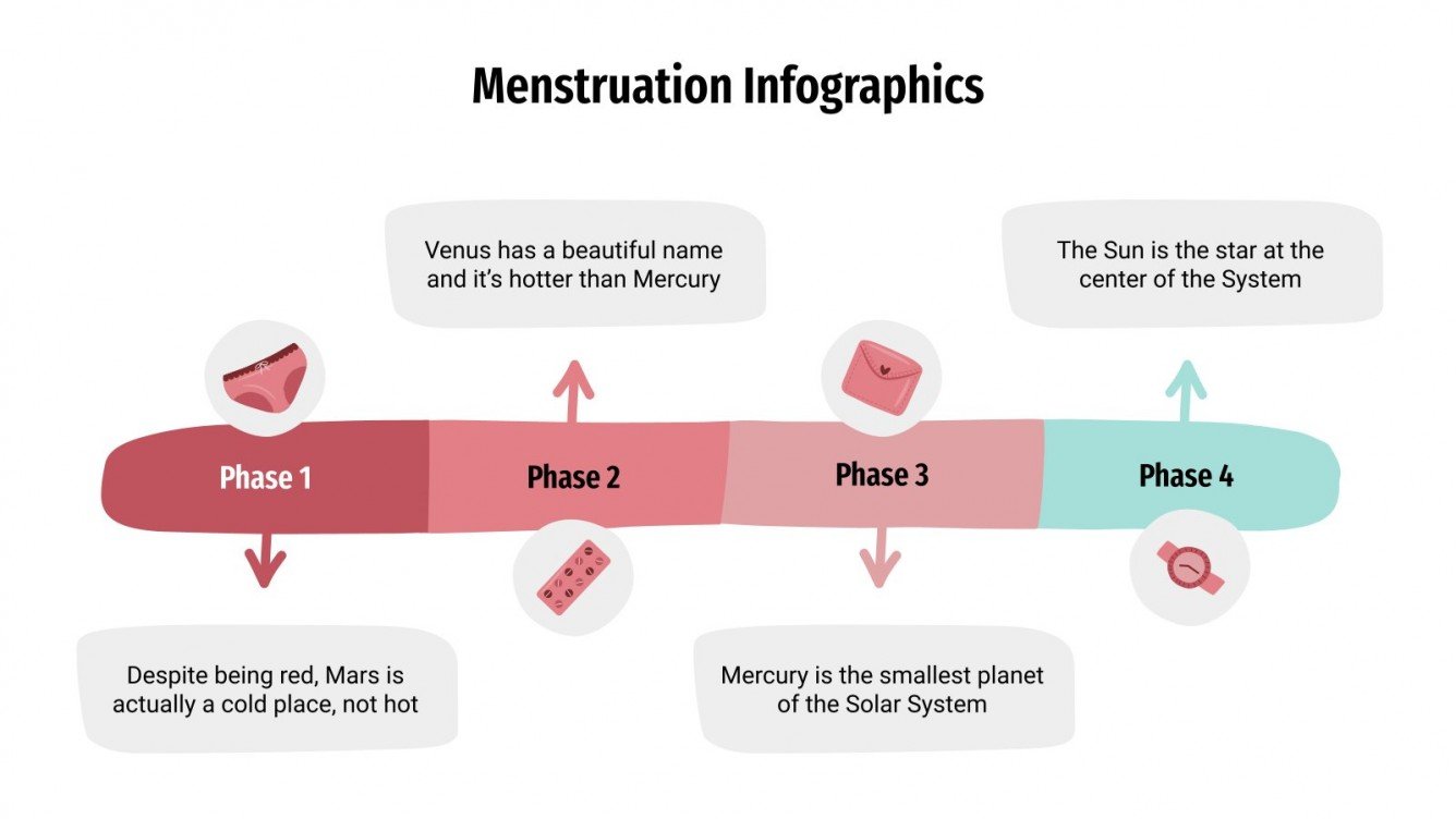 Menstruation Infographics | Google Slides & PowerPoint