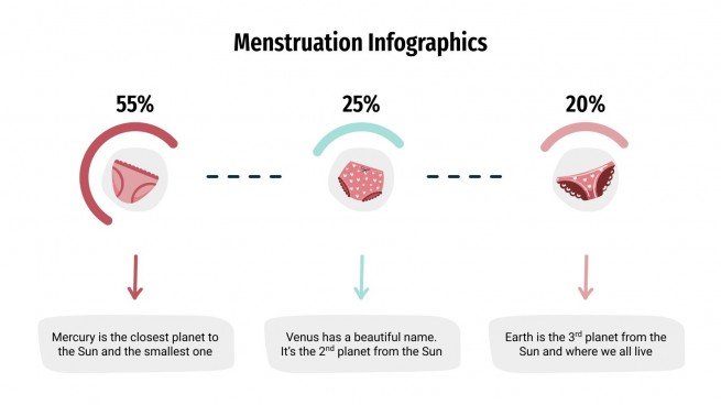 Menstruation Infographics | Google Slides & PowerPoint