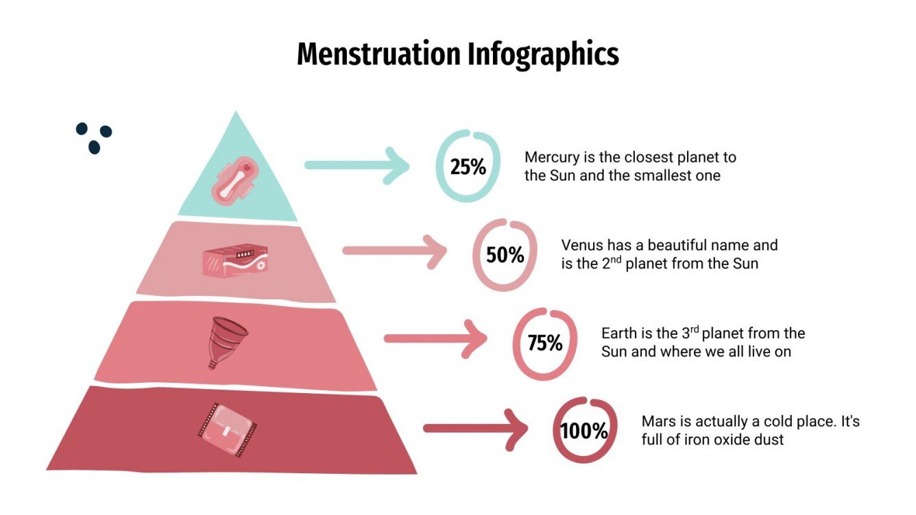 Infográficos de menstruação | Modelo do Google Slides e PPT