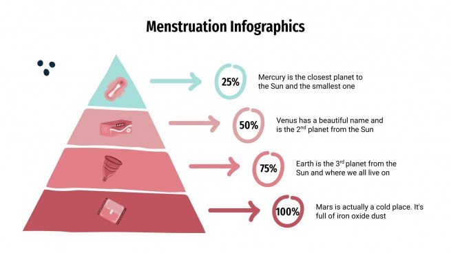 Menstruation Infographics | Google Slides & PowerPoint
