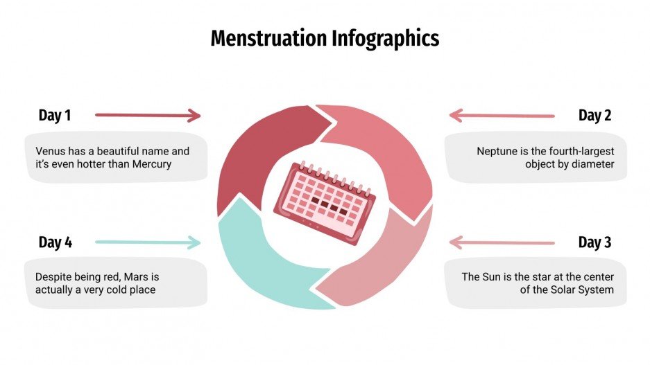 Menstruation Infographics | Google Slides & PowerPoint
