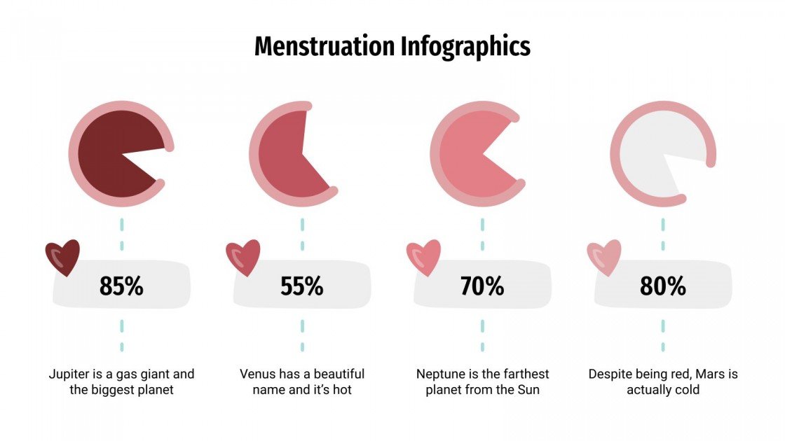 Menstruation Infographics | Google Slides & PowerPoint