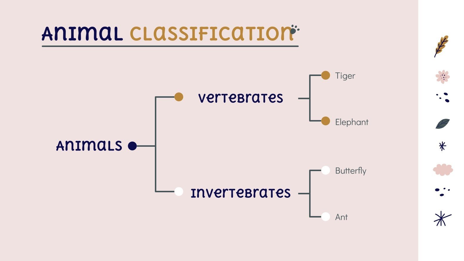 Science Subject for Elementary: Animals | Google Slides & PPT