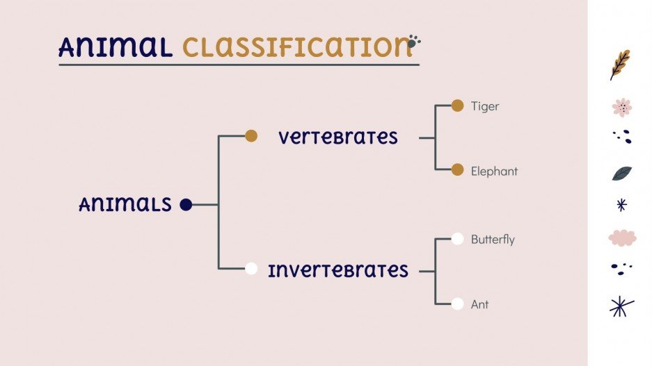 Science Subject for Elementary: Animals | Google Slides & PPT