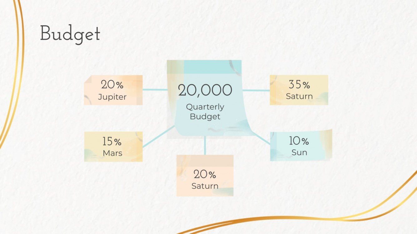 Watercolor Sticky Notes MK Plan | Google Slides & PPT