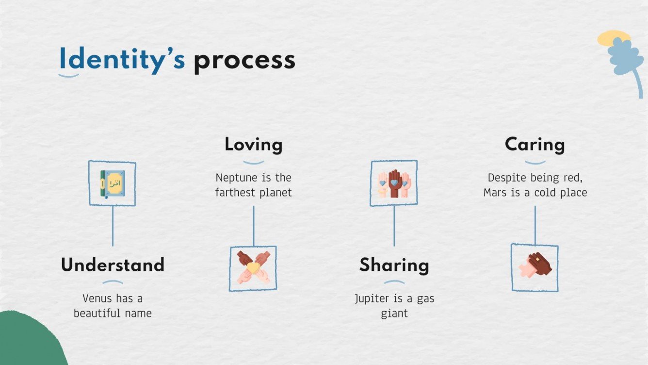 Developing Your Identity Workshop | Google Slides & PPT