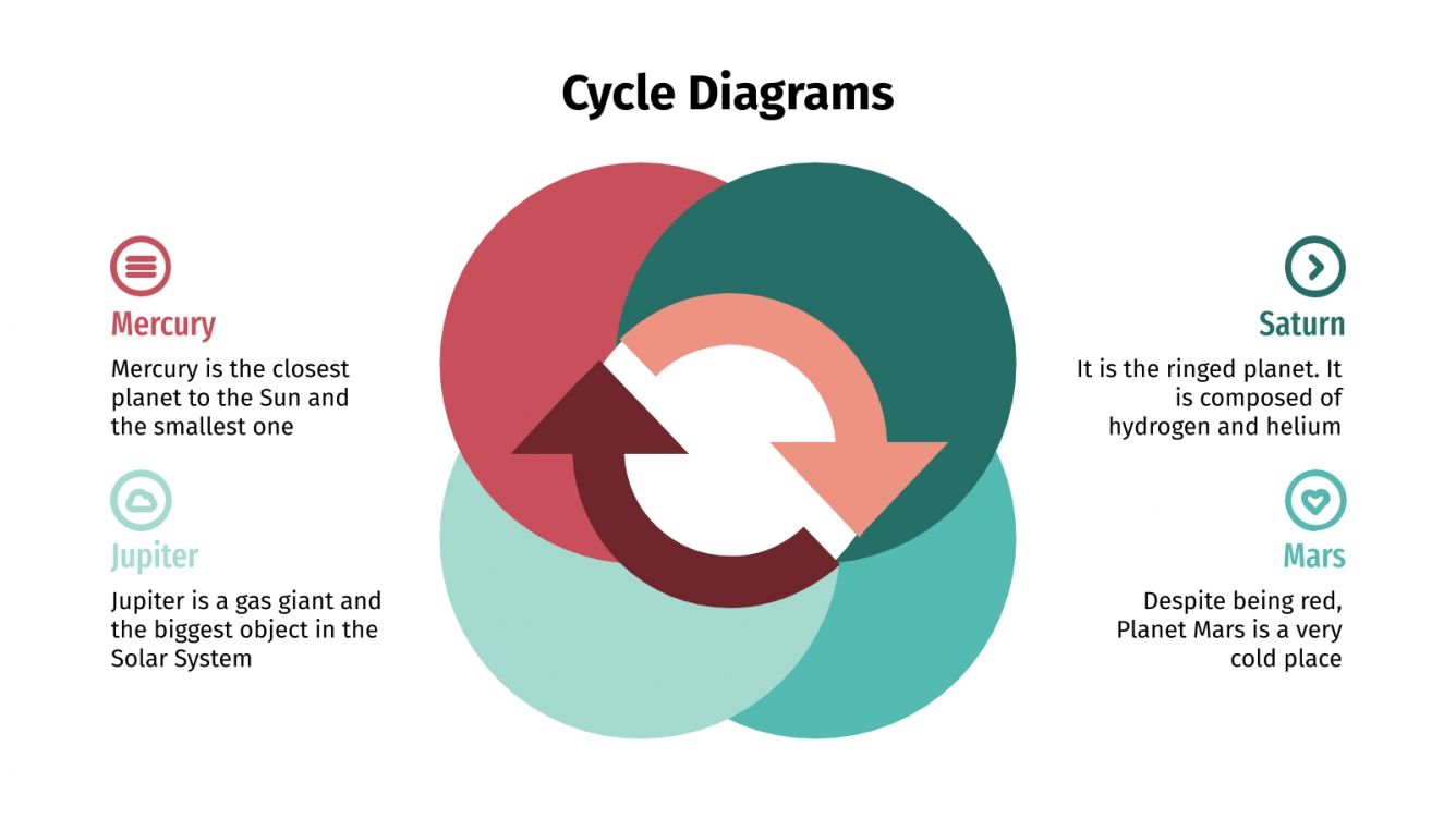 Cycle Diagrams for Google Slides & PowerPoint