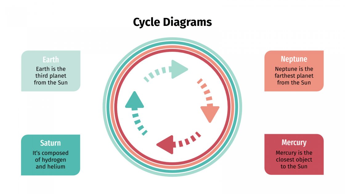 Diagramas de ciclos | Tema de Google Slides y PowerPoint