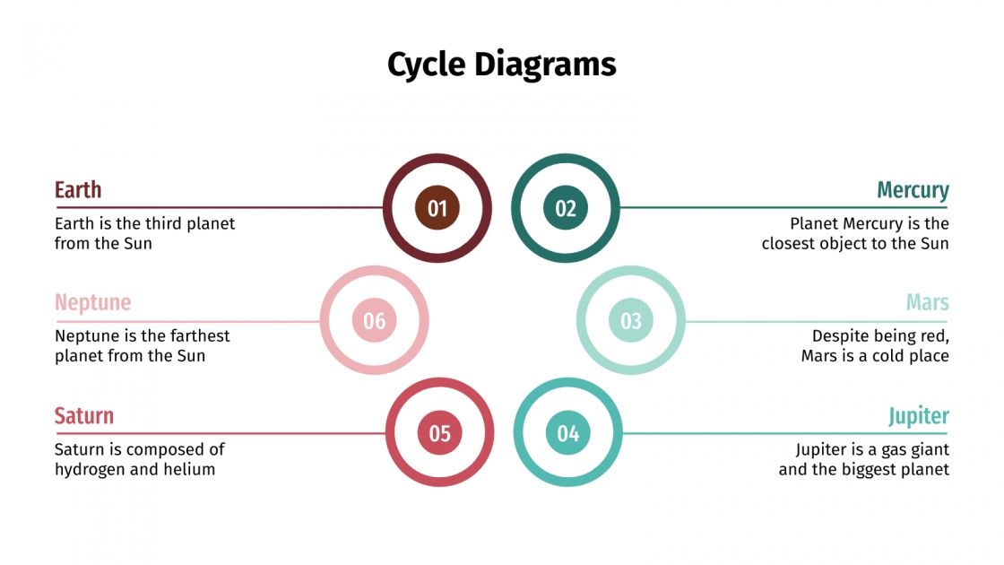 Diagramas de ciclos | Tema de Google Slides y PowerPoint