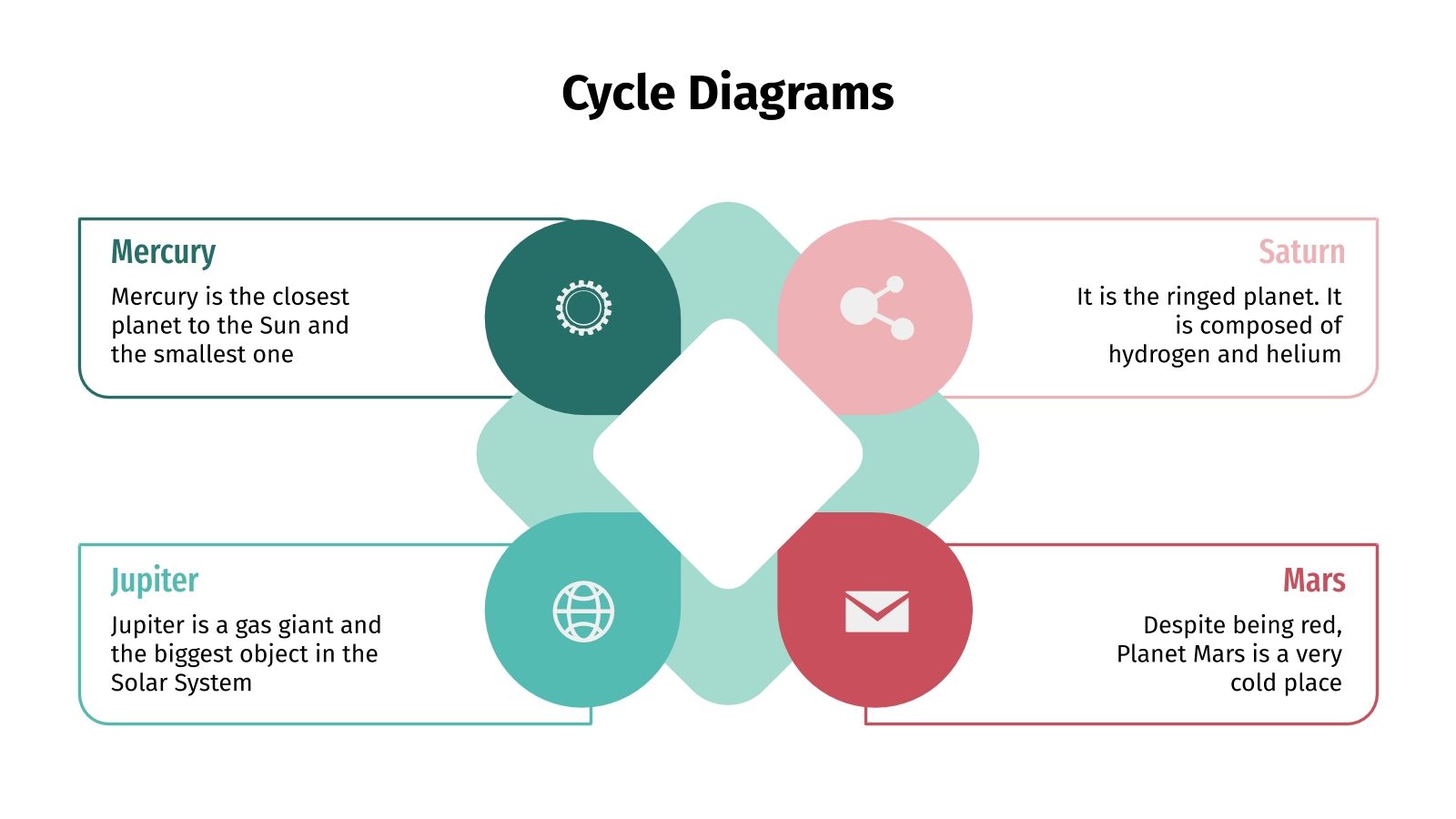 Cycle Diagrams for Google Slides & PowerPoint