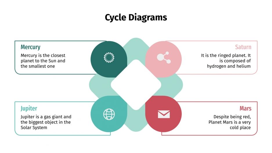 Cycle Diagrams for Google Slides & PowerPoint