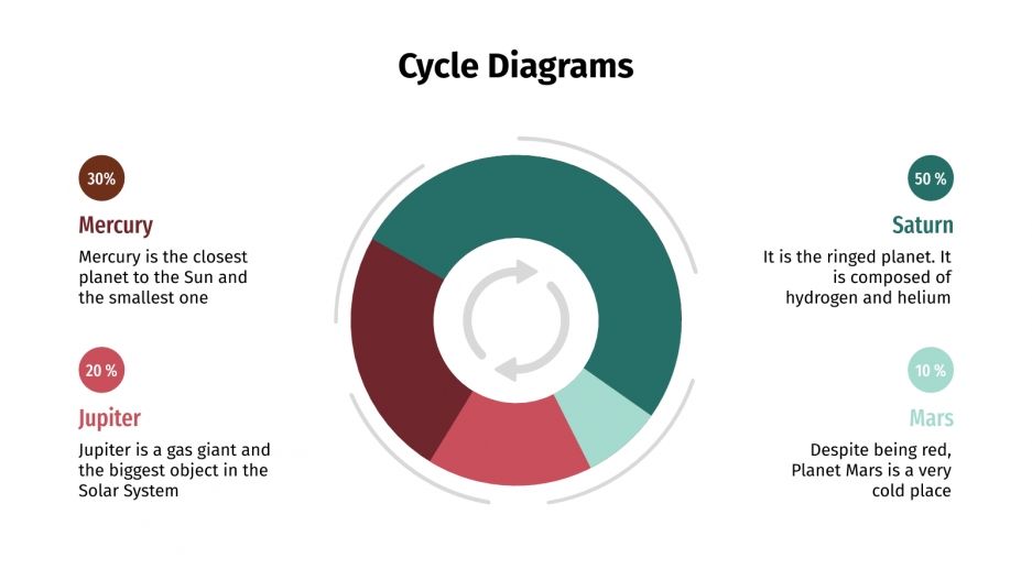 Diagramas de ciclo | Modelo do Apresentações Google e PPT