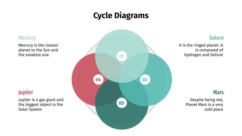 Cycle Diagrams for Google Slides & PowerPoint