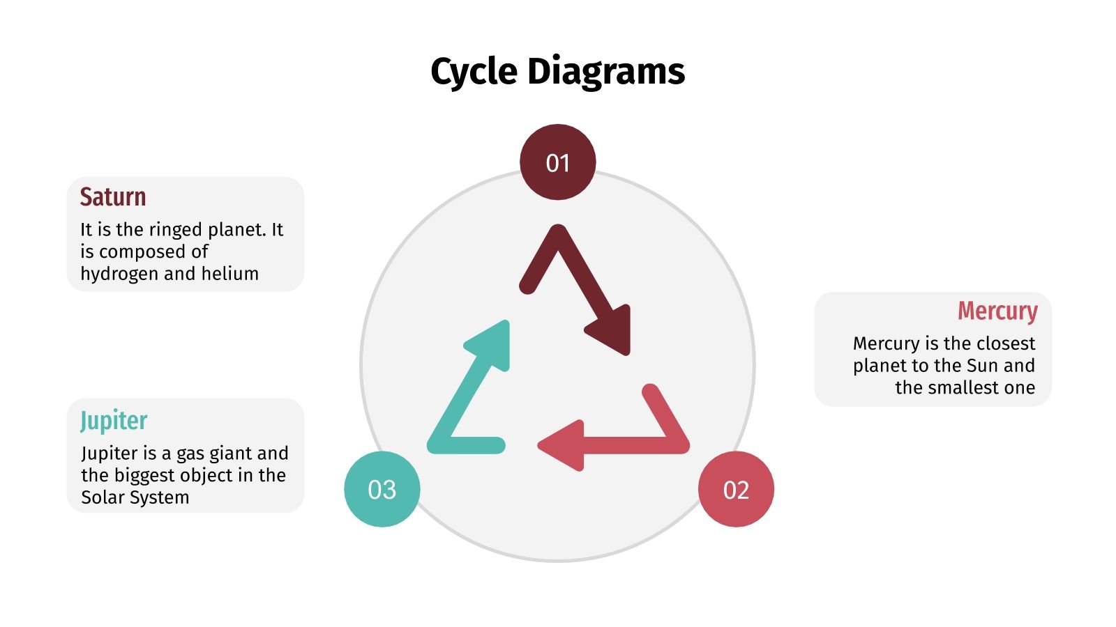 Diagramas de ciclos | Tema de Google Slides y PowerPoint