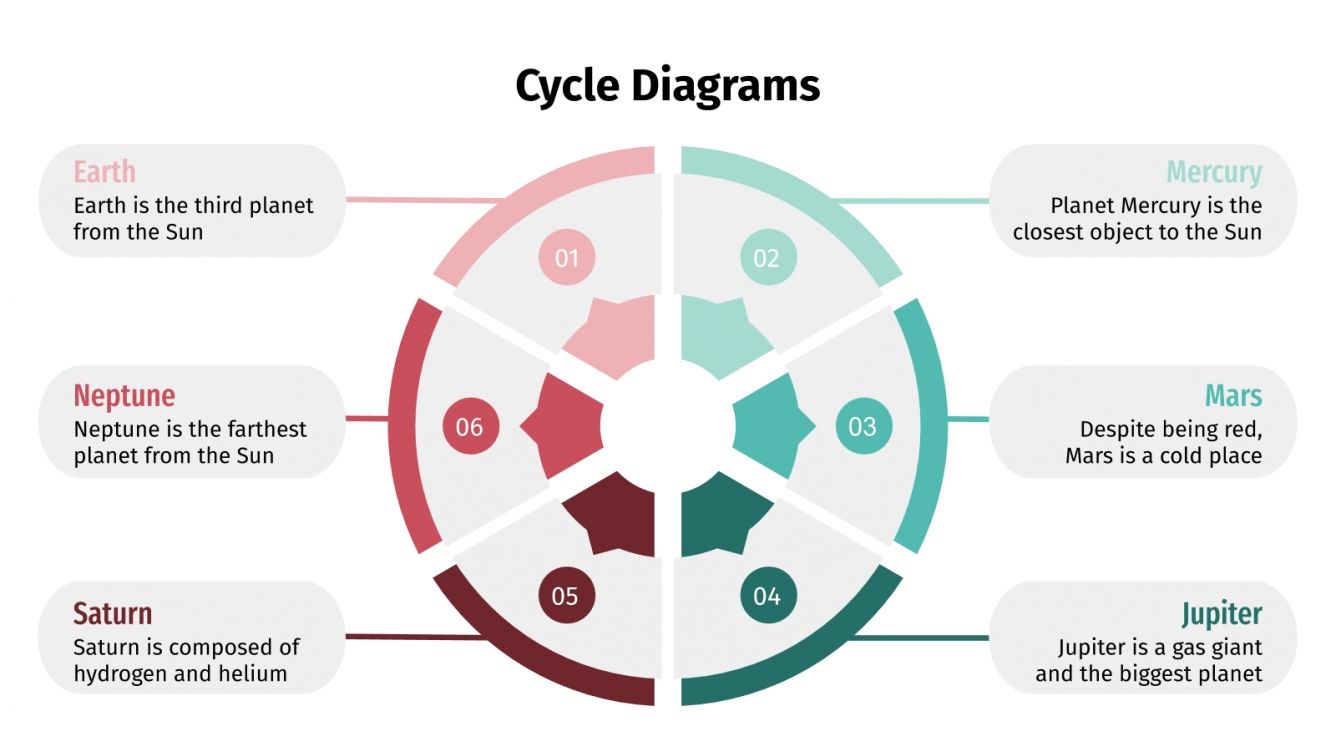 Cycle Diagrams For Google Slides PowerPoint