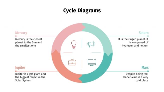 Diagrammes de cycle | Modèle Google Slides et PowerPoint