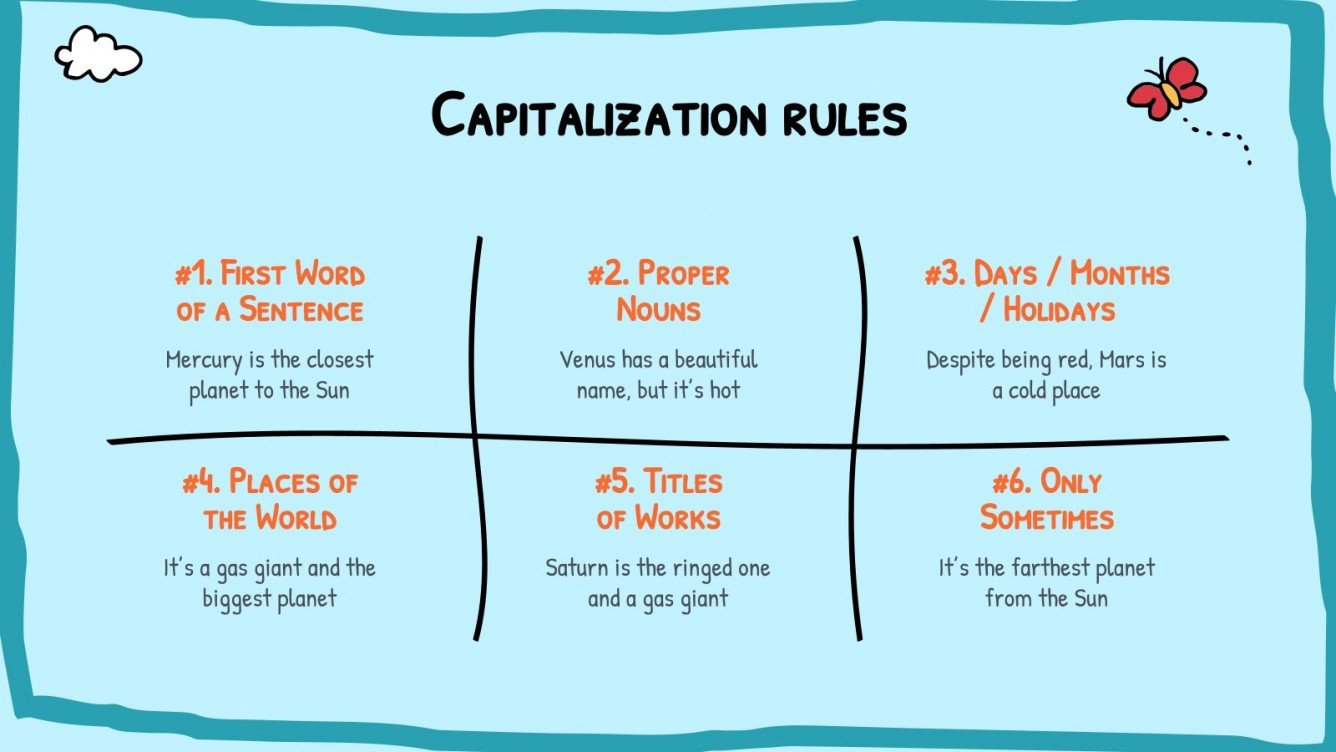 English Language Grammar Rules Google Slides & PPT template