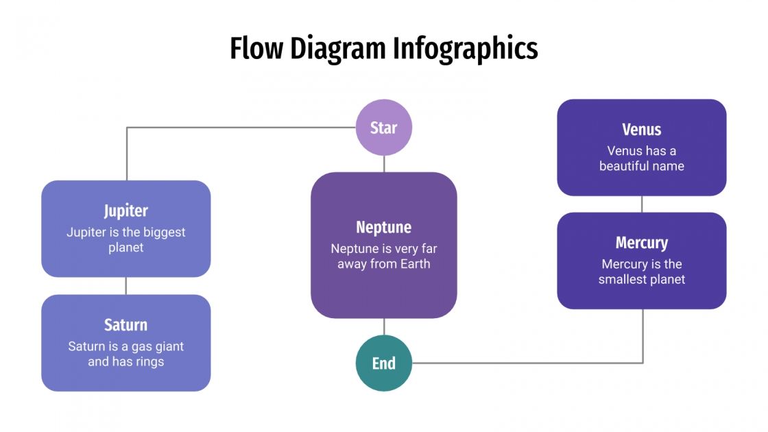 Flow Diagram Infographics for Google Slides and PowerPoint