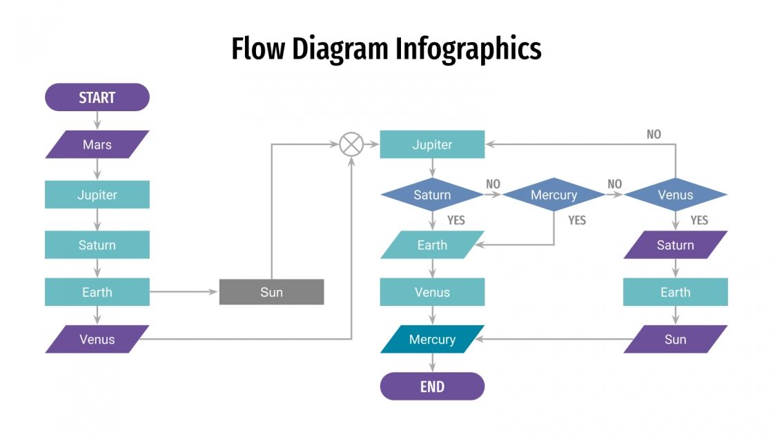 Flow Diagram Infographics for Google Slides and PowerPoint