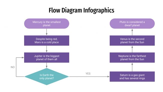 Flow Diagram Infographics for Google Slides and PowerPoint