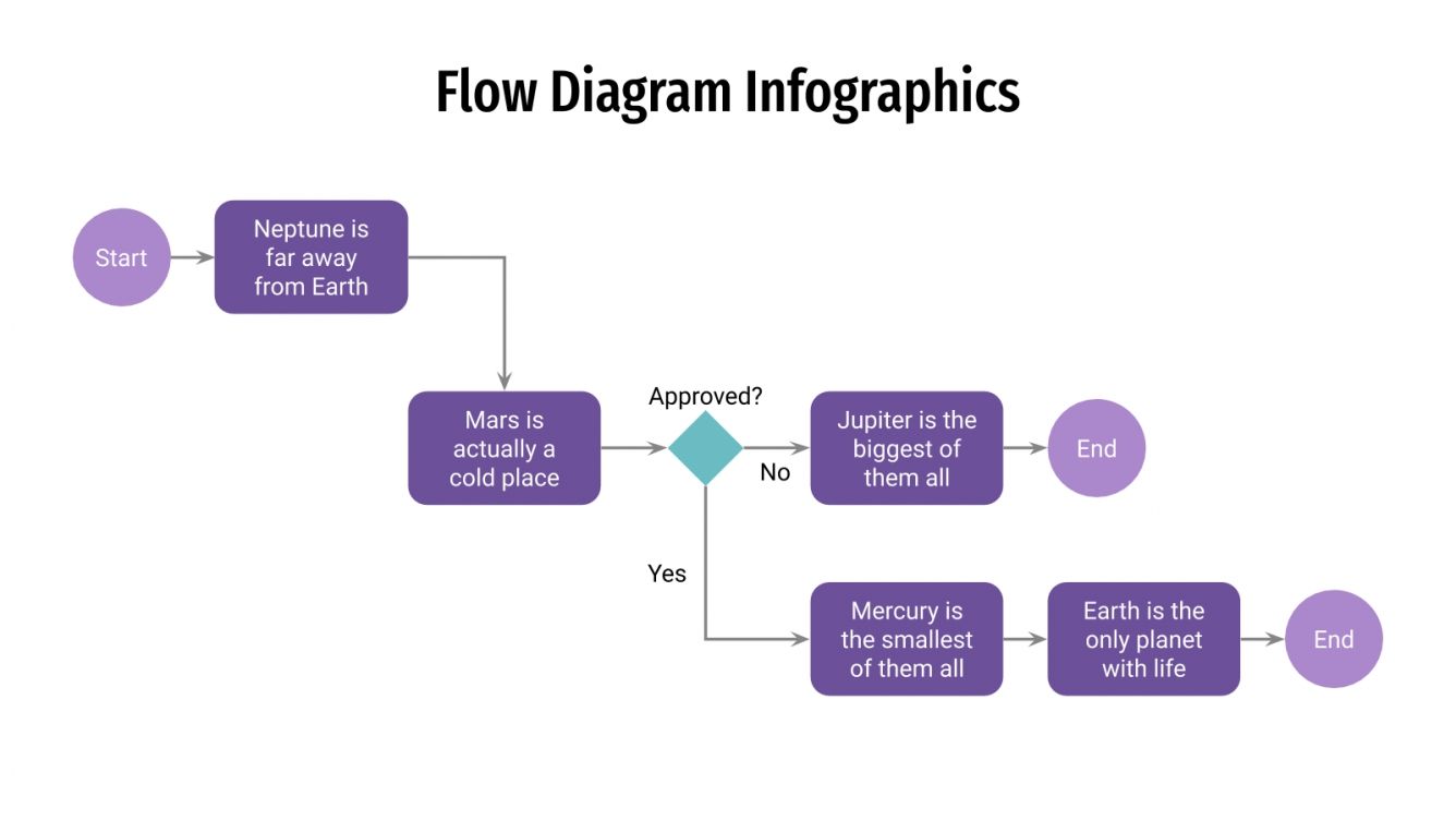 Flow Diagram Infographics for Google Slides and PowerPoint