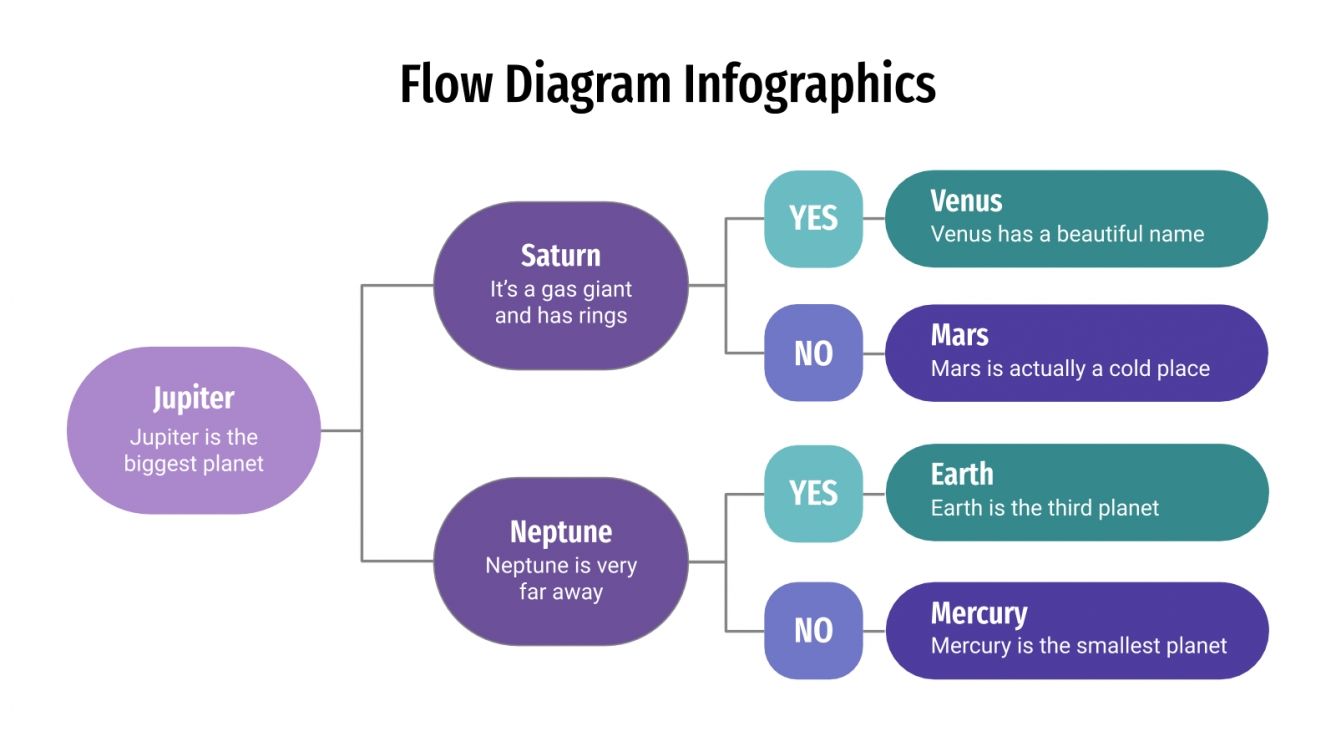 Diagramas de flujo | Plantilla de Google Slides y PowerPoint