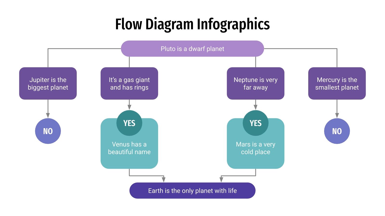 Flow Diagram Infographics for Google Slides and PowerPoint