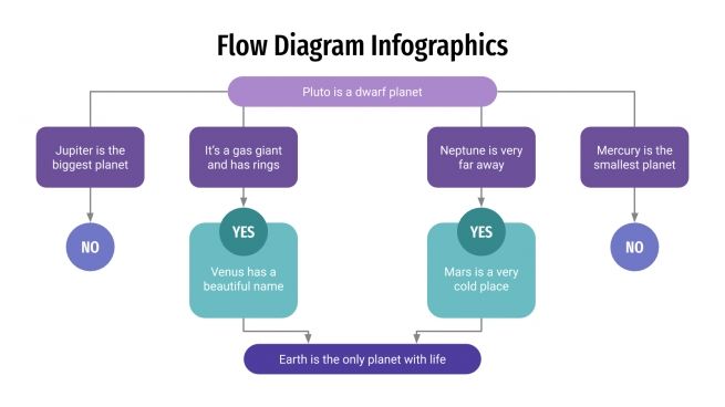 Flow Diagram Infographics for Google Slides and PowerPoint