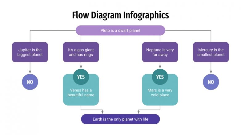 Flow Diagram Infographics for Google Slides and PowerPoint