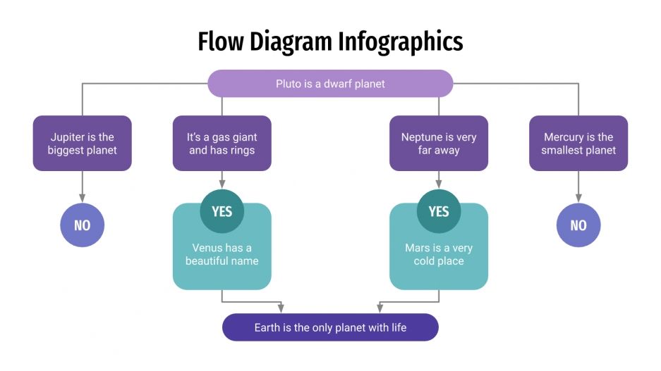Flow Diagram Infographics for Google Slides and PowerPoint