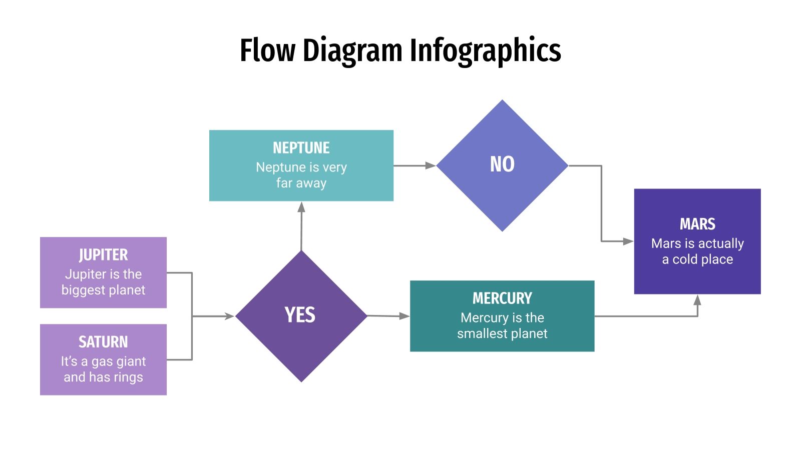 Flow Diagram Infographics for Google Slides and PowerPoint