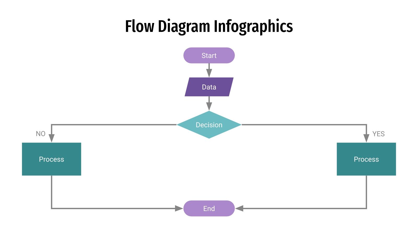 Flow Diagram Infographics for Google Slides and PowerPoint