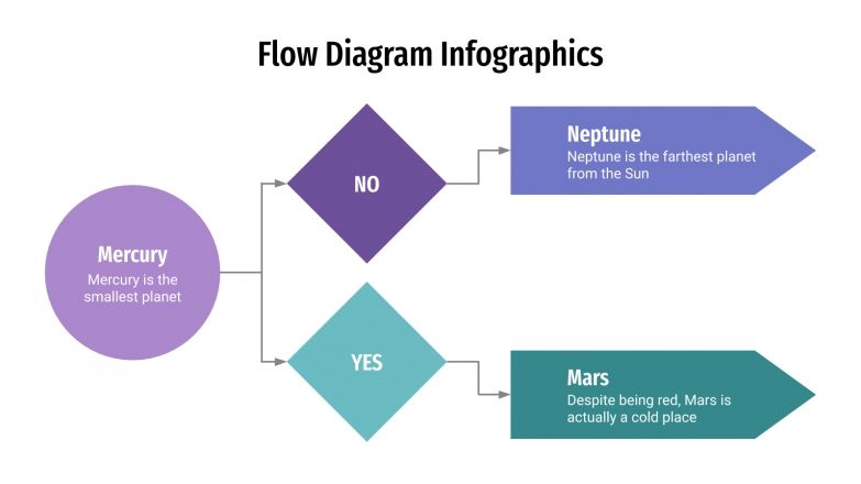 Flow Diagram Infographics for Google Slides and PowerPoint