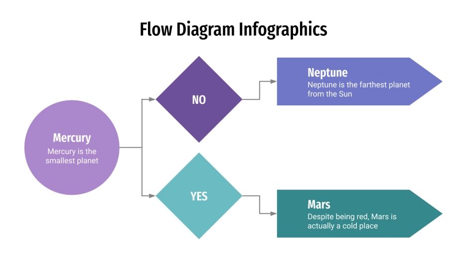 Flow Diagram Infographics for Google Slides and PowerPoint