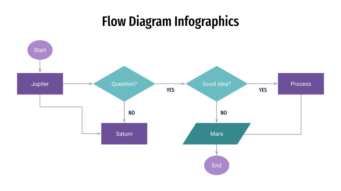 Flow Diagram Infographics for Google Slides and PowerPoint