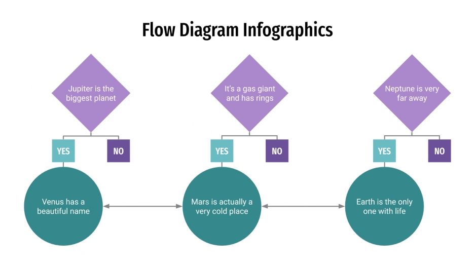 Flow Diagram Infographics for Google Slides and PowerPoint
