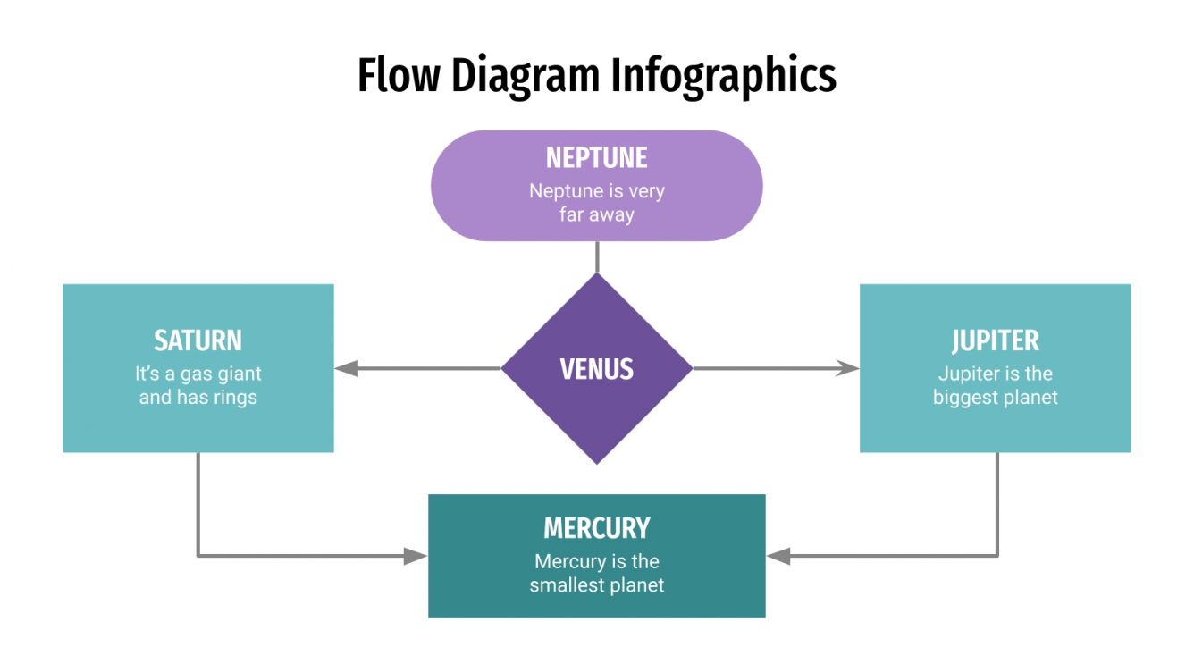 Flow Diagram Infographics for Google Slides and PowerPoint