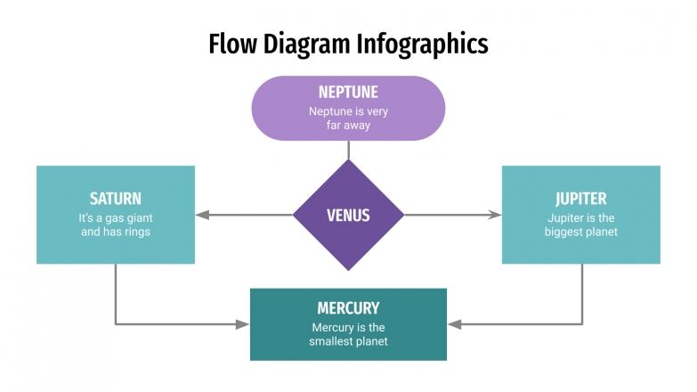 Diagramas de flujo | Plantilla de Google Slides y PowerPoint