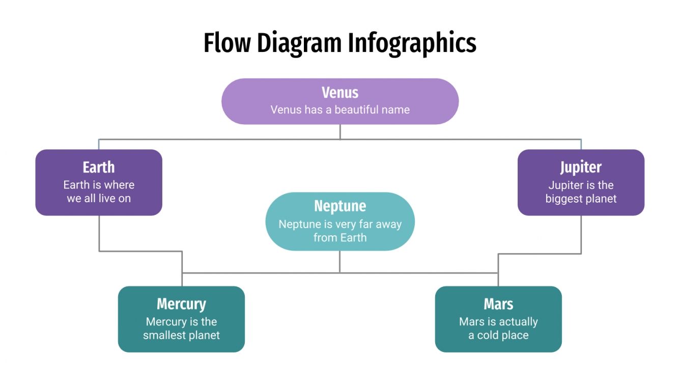Infographies de diagramme de flux | Pour Google Slides et PPT