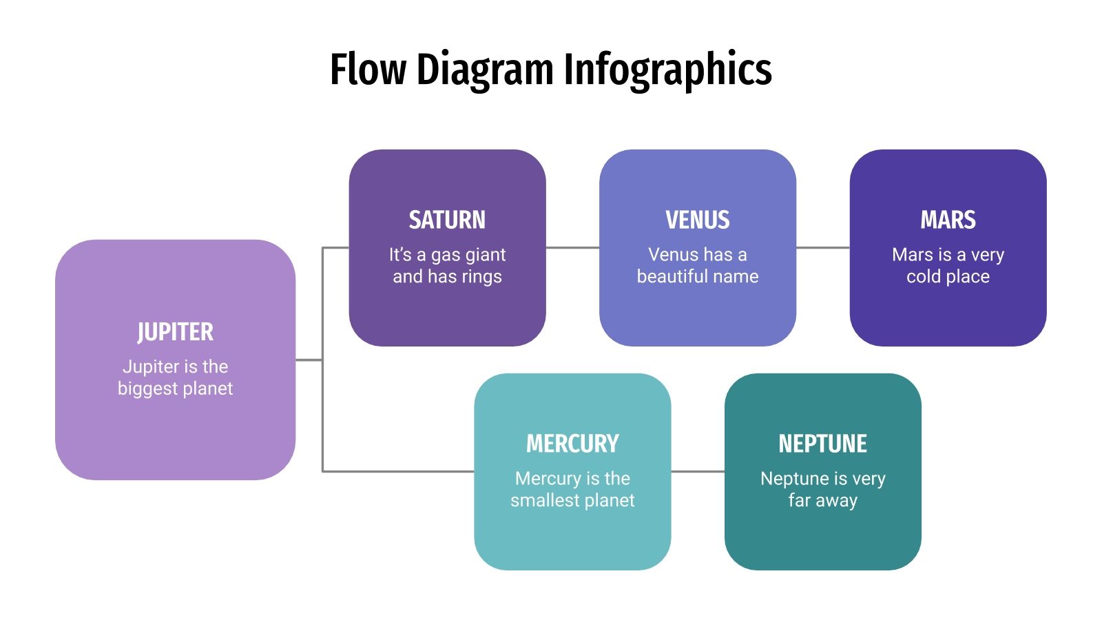 Flow Diagram Infographics for Google Slides and PowerPoint