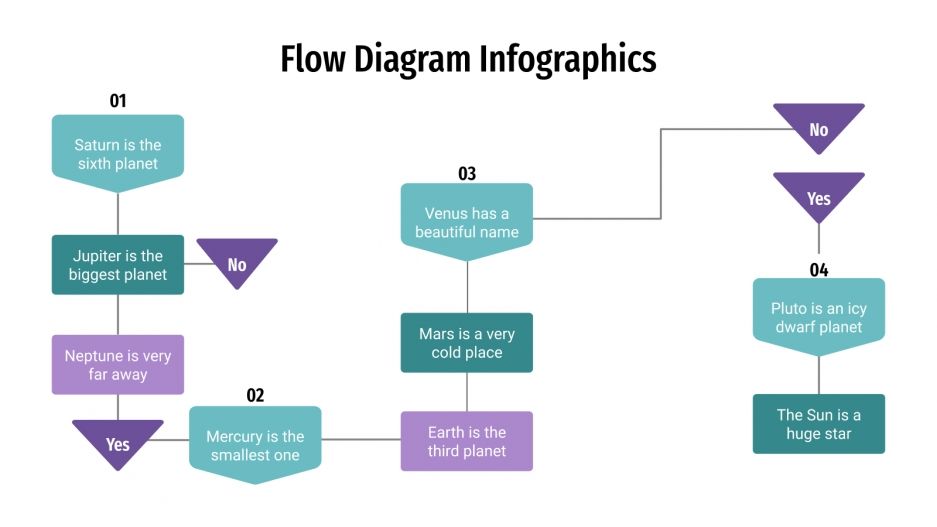 Flow Diagram Infographics for Google Slides and PowerPoint